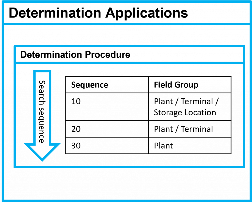 DeterminationApplications_EN